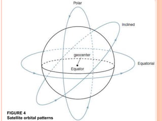 Satellite orbits/geosynchronous satellites | PPTX