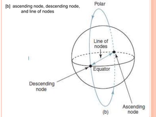 Satellite orbits/geosynchronous satellites | PPTX