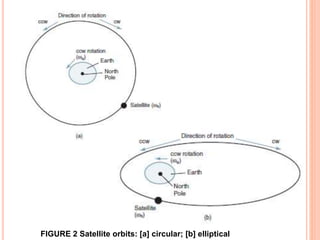 Satellite orbits/geosynchronous satellites | PPTX