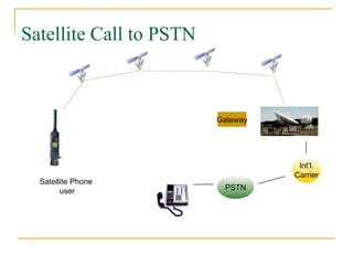 Satellite phone it | PPT