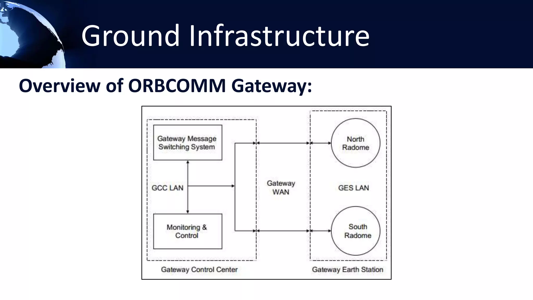ORBCOMM Satellite System | PPTX