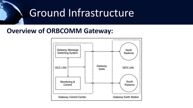 ORBCOMM Satellite System | PPTX | Computer Networking | Computing