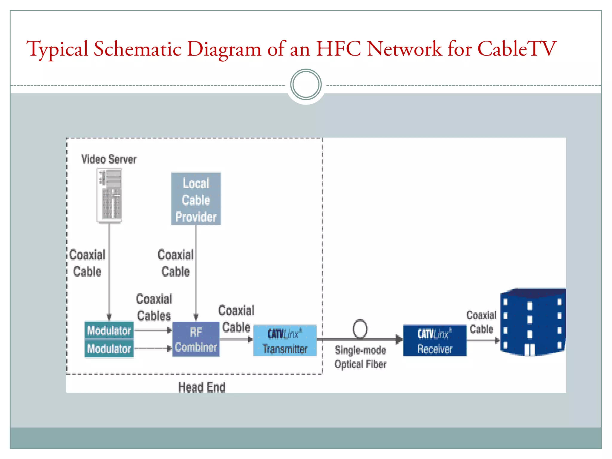 Satellite return-path systems | PPT