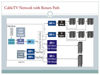 Satellite return-path systems | PPT