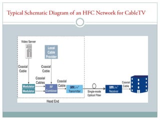 Satellite return-path systems | PPT