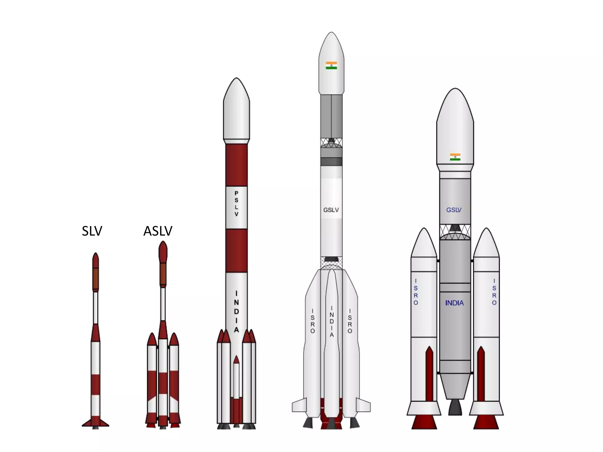 Satellites launching procedure and vechicles | PPTX