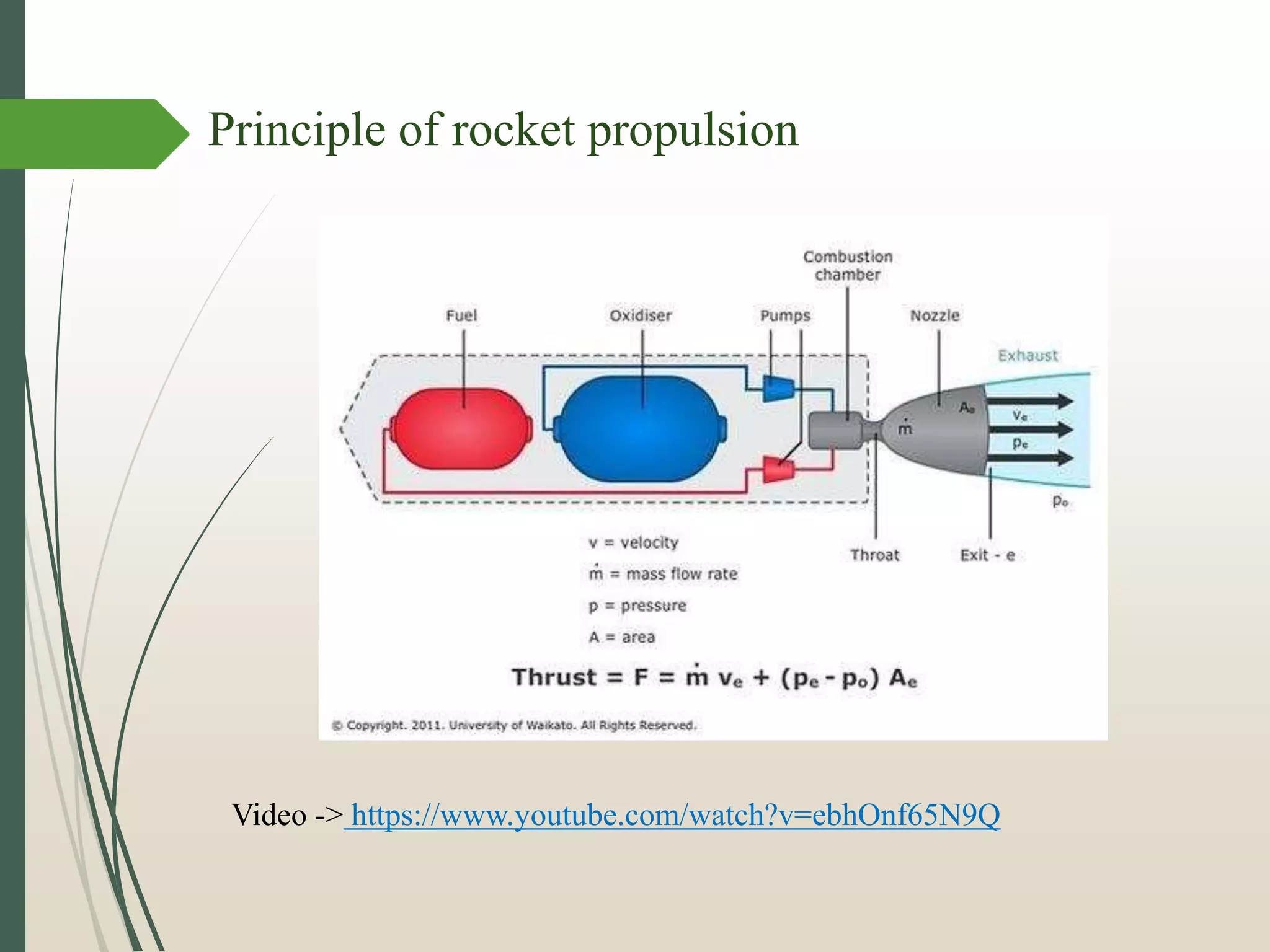 Satellites launching procedure and vechicles | PPTX