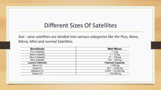 Satellites.pptx
