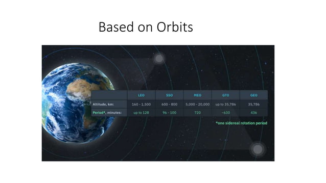 satellites and types of orbits. space science | PPTX | Space and ...