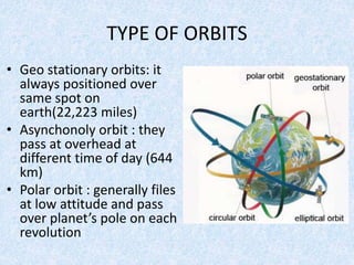 Satellite sajith | PPTX