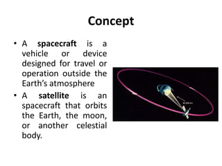 Satellites and spacecrafts | PPTX