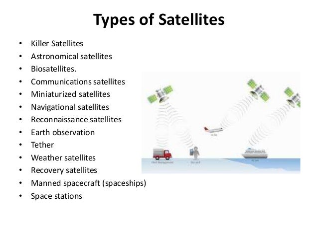 Different Types Of Satellite Images