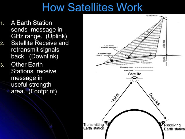 ARTIFICIAL SATELLITE PPT | PPTX