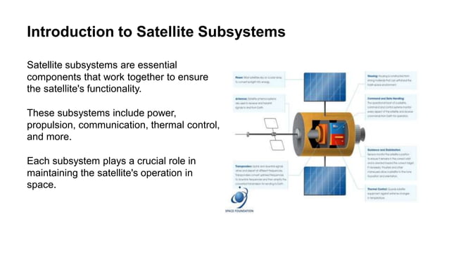 Title: Exploring Satellite Subsystems: A Comprehensive Analysis.pptx