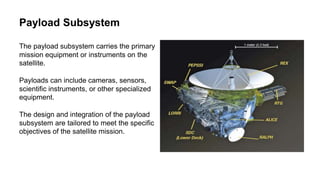 Title: Exploring Satellite Subsystems: A Comprehensive Analysis.pptx