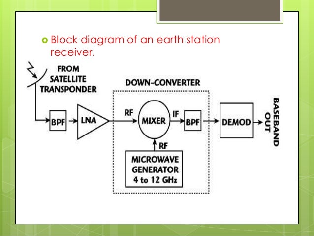 Satellite system links