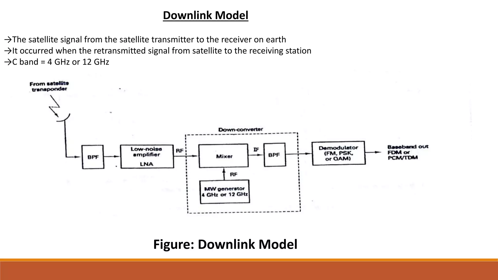 Satellite system models | PPTX