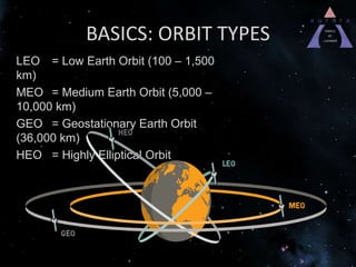 Satellite systems in communication | PPTX