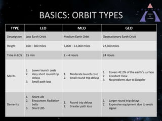 Satellite systems in communication | PPTX