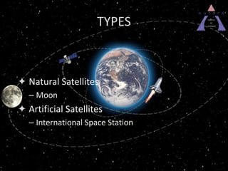 Satellite systems in communication | PPTX