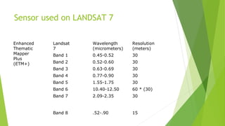 Satellite systems landsat 7 compatibility mode | PPT