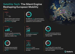 Satellite Tech- The Silent Engine Reshaping European Mobility | PDF