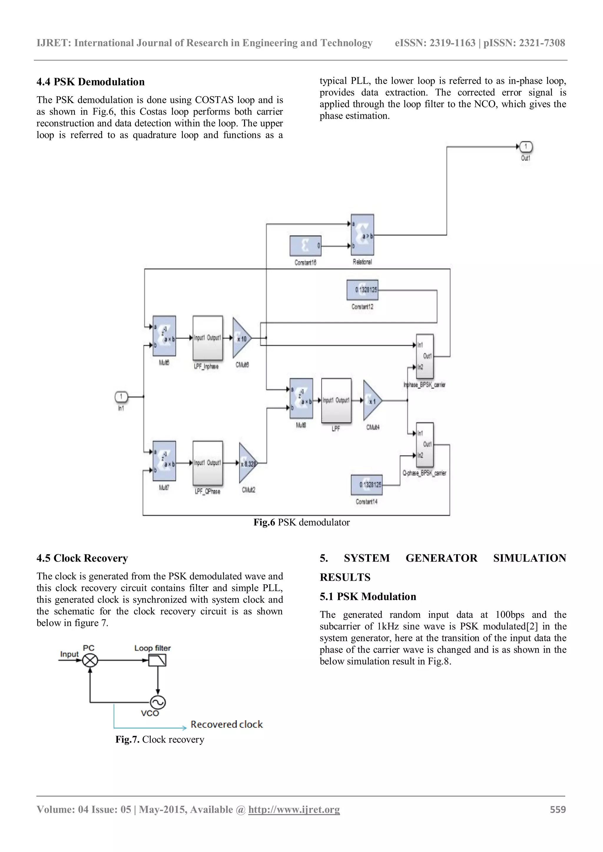 Satellite telecommand modem | PDF