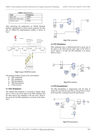 Satellite telecommand modem | PDF | Digital Audio | Computer Software ...