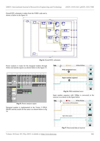 Satellite telecommand modem | PDF | Digital Audio | Computer Software ...