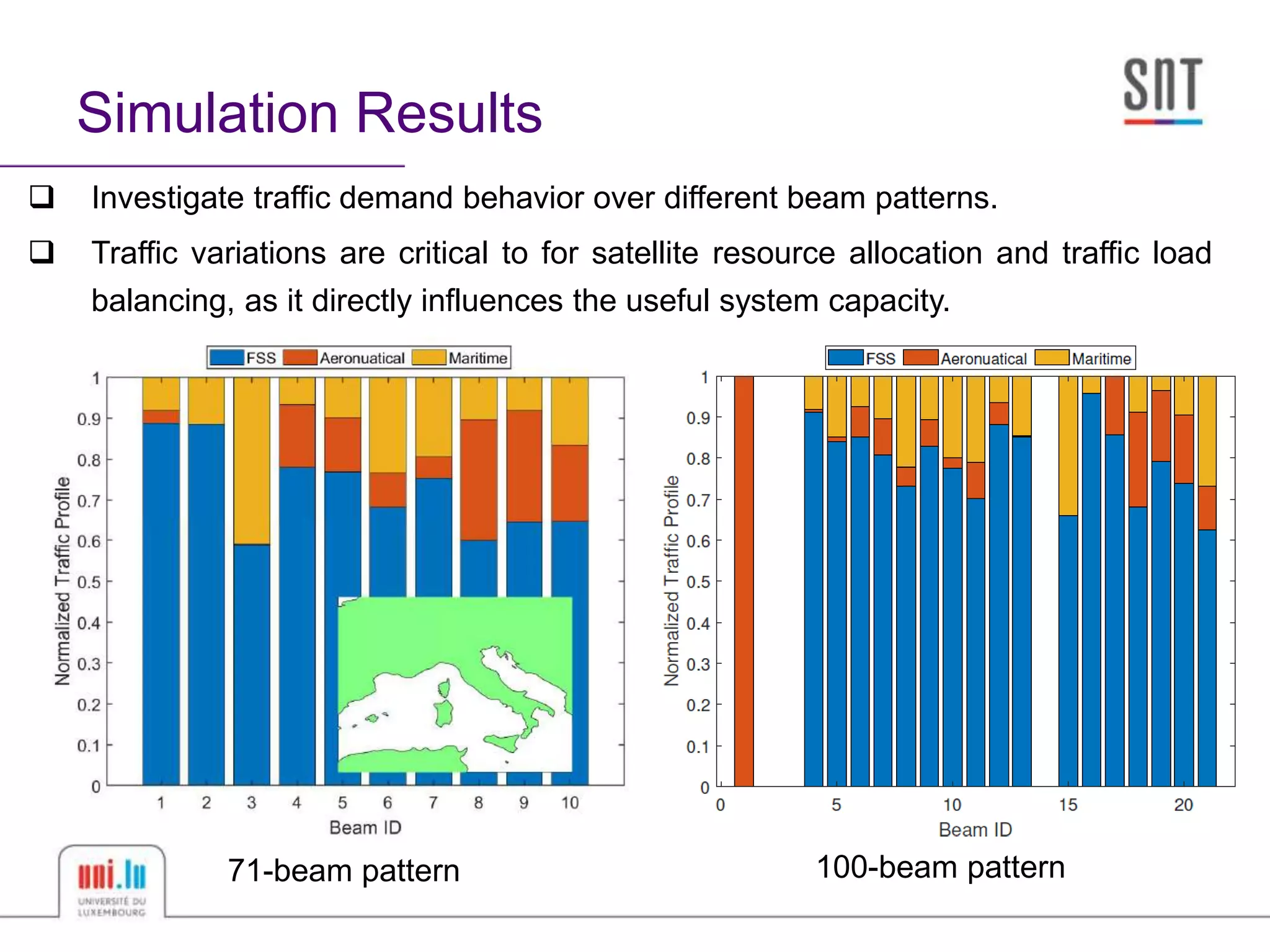 Satellite Traffic Simulator.pptx