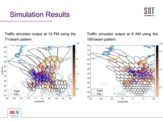 Satellite Traffic Simulator.pptx