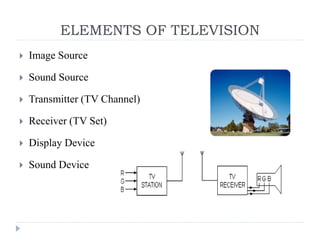 Satellite tv and dth in india | PPT
