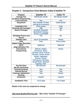 Satellite tv secretmanual cust88 | PDF
