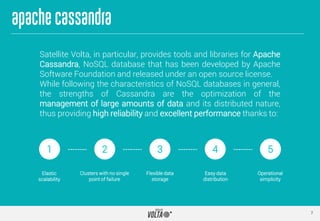 Satellite Volta | PDF