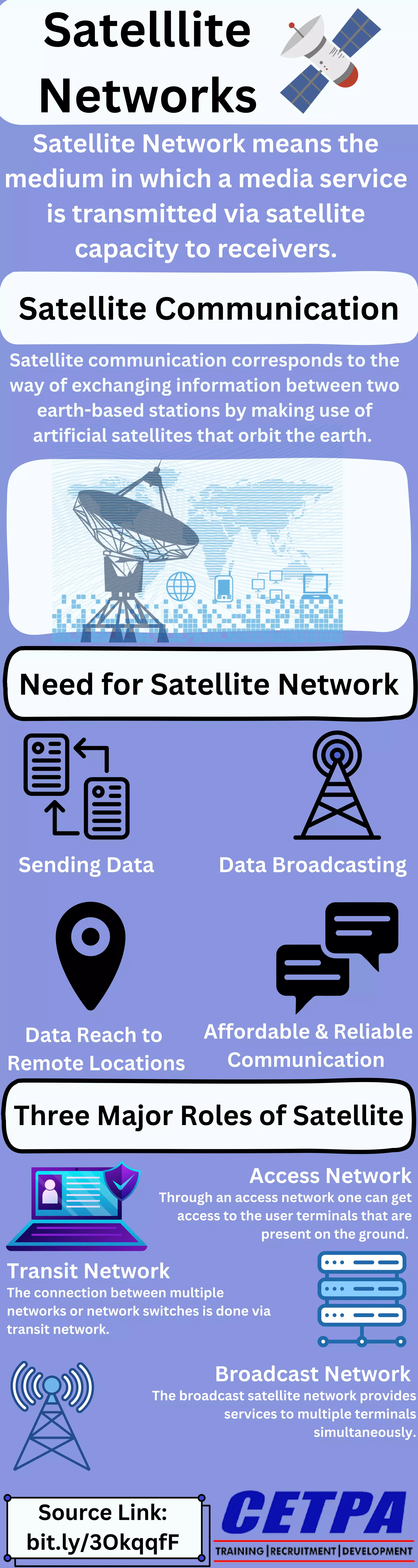 Satelllite Networks.pdf