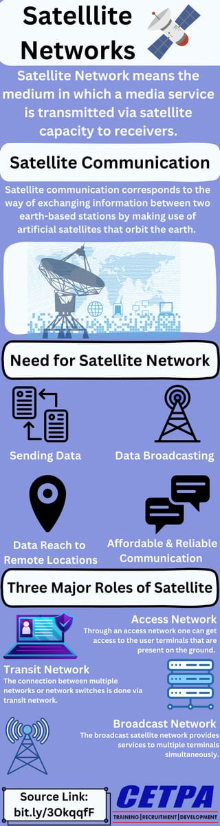 Satelllite Networks.pdf
