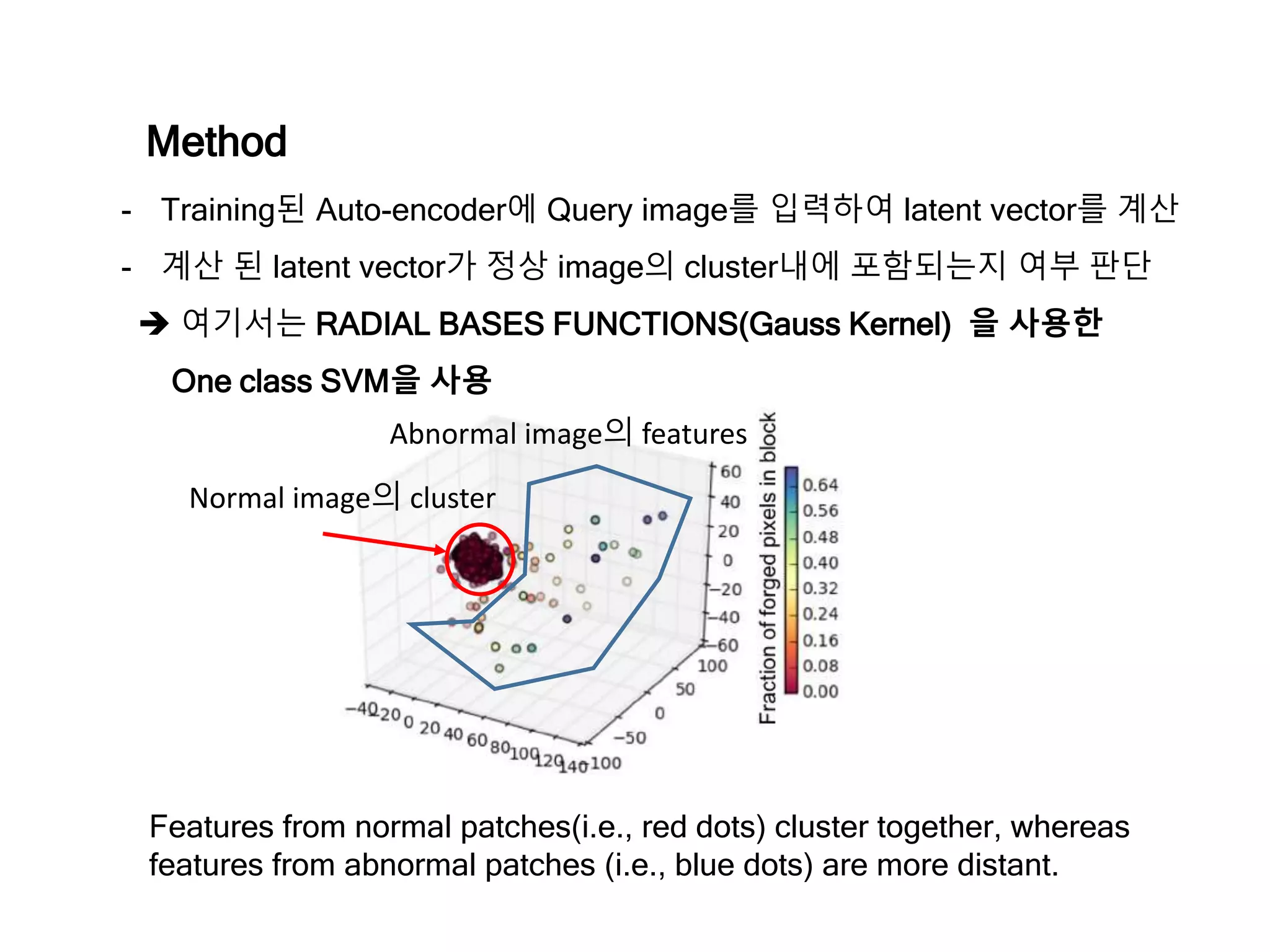 Anomaly Detection and Localization Using GAN and One-Class Classifier | PPTX