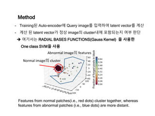 Anomaly Detection and Localization Using GAN and One-Class Classifier ...