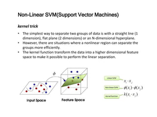 Anomaly Detection and Localization Using GAN and One-Class Classifier | PPTX