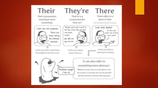 SAT Grammar Rules | PPTX