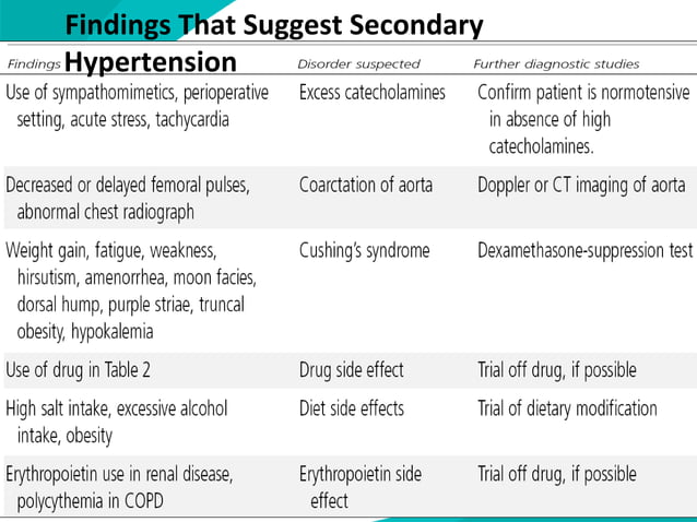 secondary hypertension