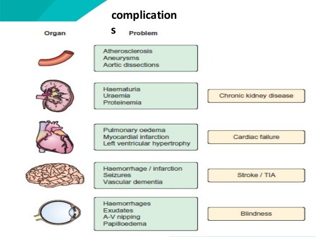 secondary hypertension
