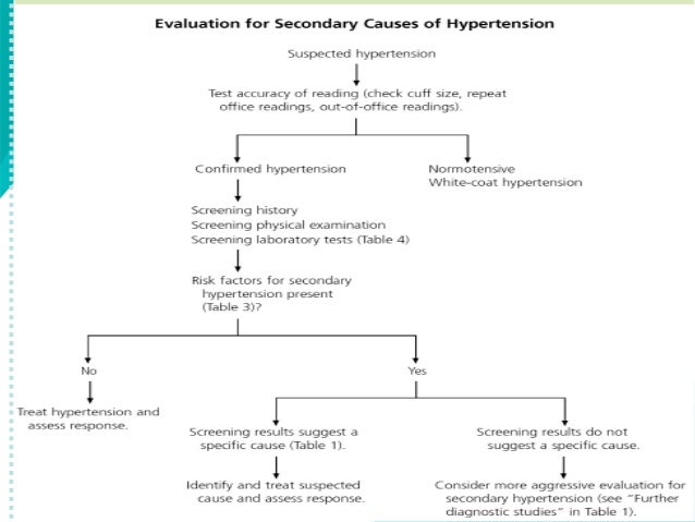 secondary hypertension