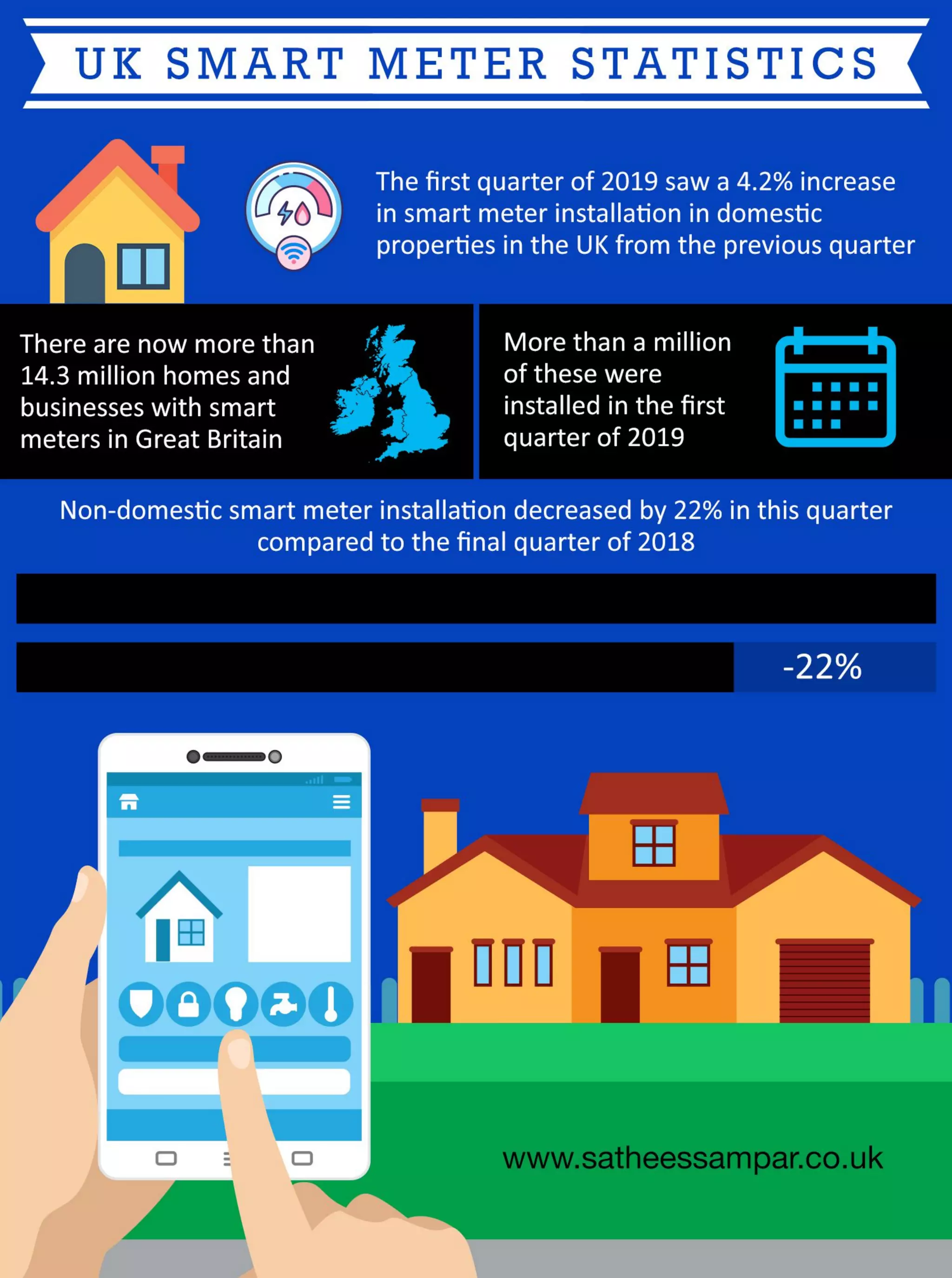 UK Smart Meter Statistics | PDF | Smart Home | Home & Garden