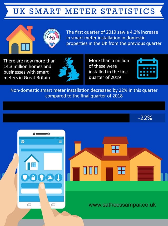 UK Smart Meter Statistics | PDF | Smart Home | Home & Garden