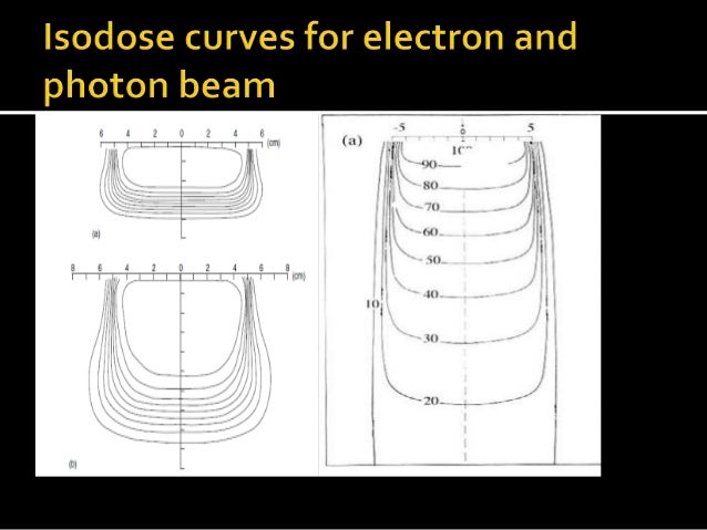 ELECTRON BEAM THERAPY