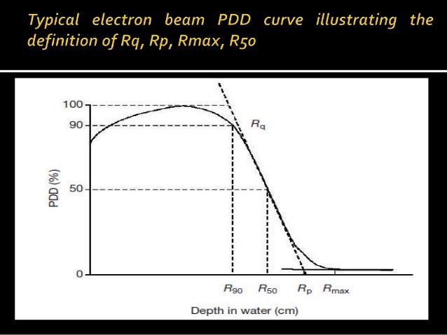 ELECTRON BEAM THERAPY