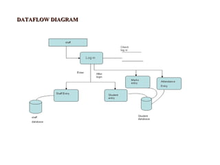 Student Work Flow System | PPT