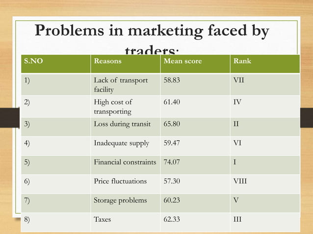 different risks in marketing | PPT