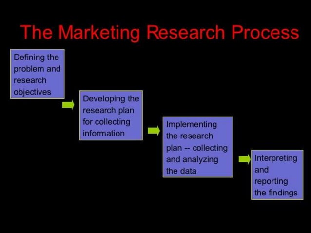 marketing information system | PPTX